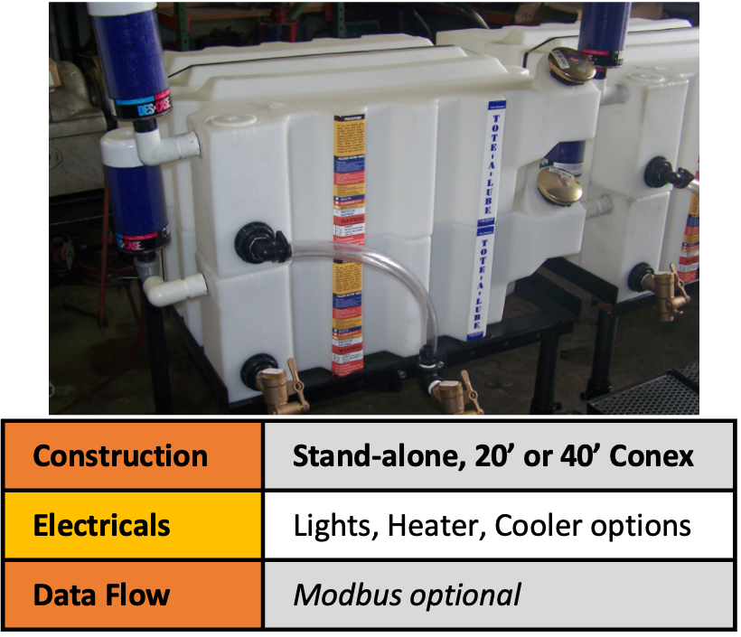 Lubricant Lubricant Systems, Storage, and Handling Solutions | RelaDyne